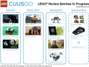LEGO CUUSOO update & project reviews