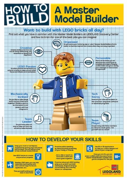 How to become a LEGO Master Builder