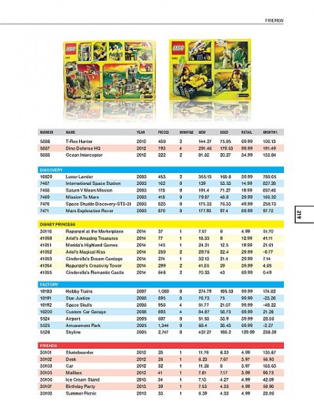 The Ultimate Guide to Collectible LEGO Sets