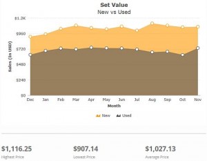 How much is your LEGO collection worth?