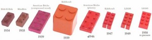 The origins & predecessors of LEGO bricks