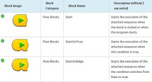 LEGO Powered Up App Code Block Guides